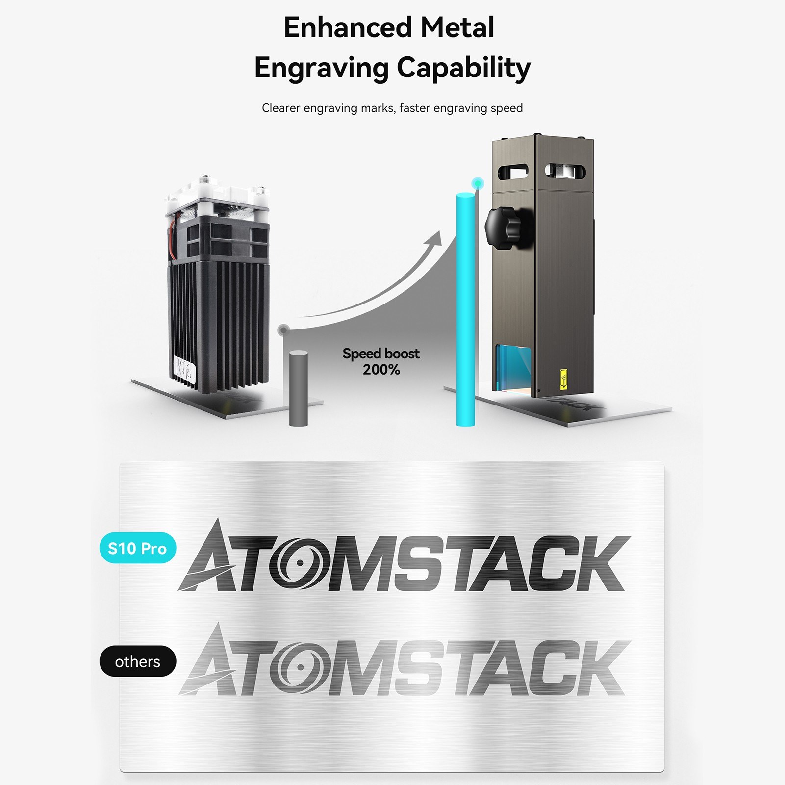 ATOMSTACK S10 Pro (X7 / A10), 10 watts et autonome pour 349,51€ stock EU